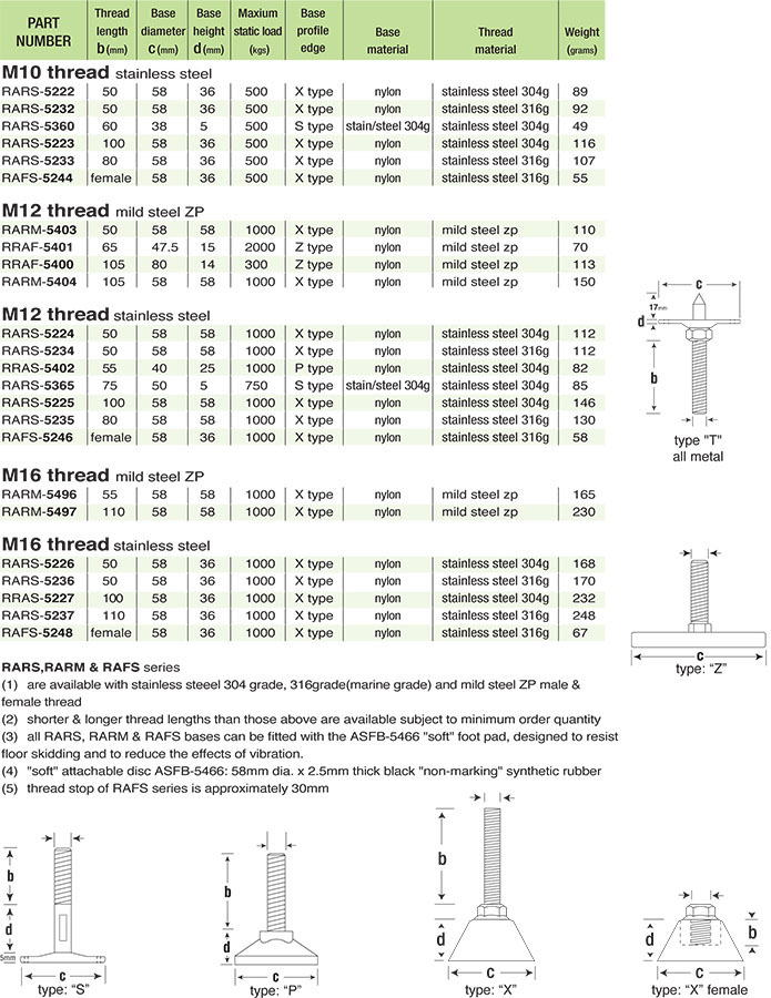 Non-Tilt Levelling Feet | Flexliner | Levelling Feet
